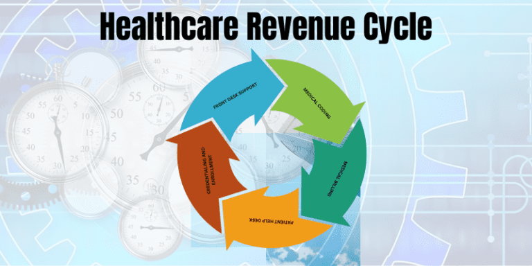 Is Your Healthcare Revenue Cycle Costing You Money? %pIs Your ...