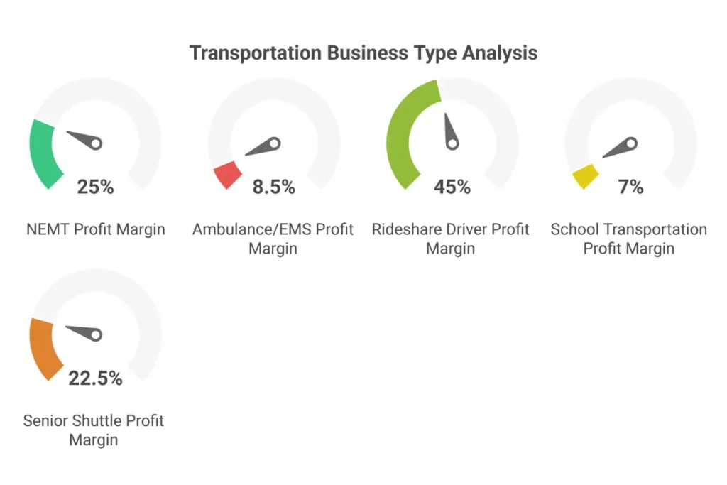 Is Non-Emergency Transportation a Good Business? 2026 Guide