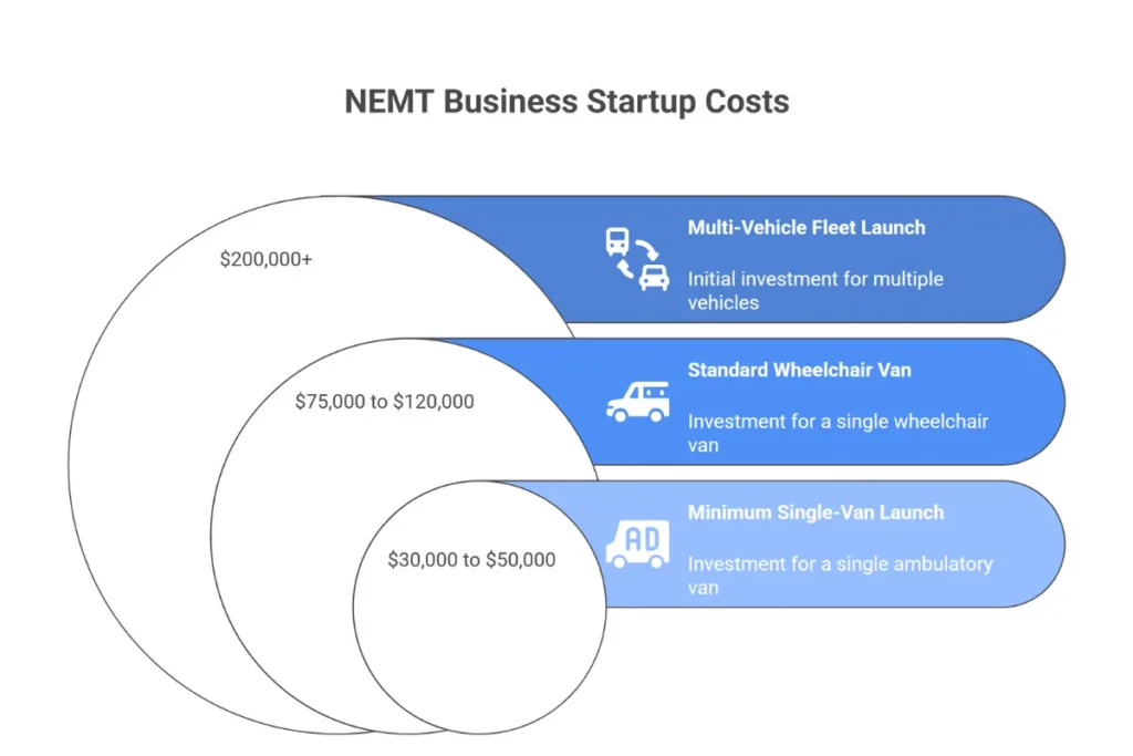Is Non-Emergency Transportation a Good Business? 2026 Guide