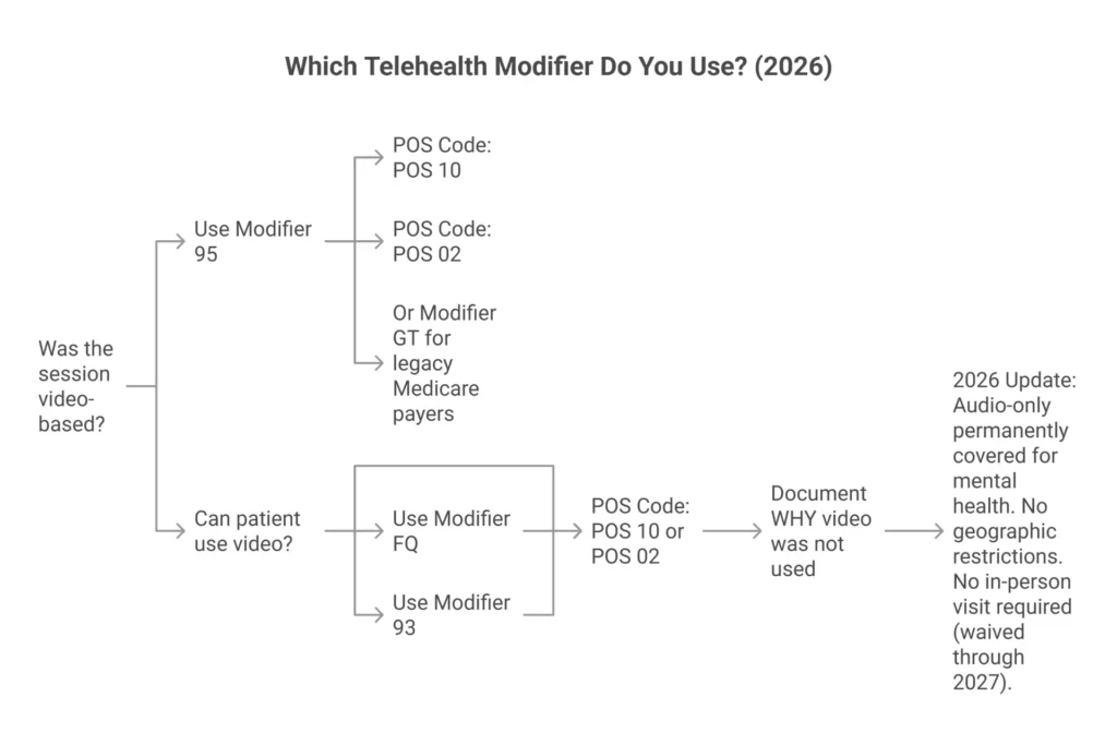 Mental Health CPT Codes 2026: Complete Guide — Every Code Explained